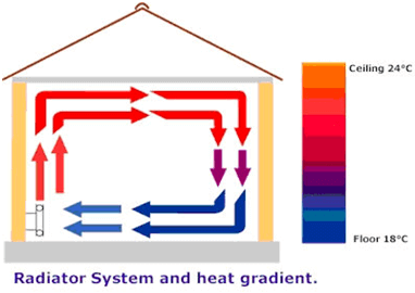 Blog - LST radiators time for a clean slate - DiscreteHeat Co. Ltd.